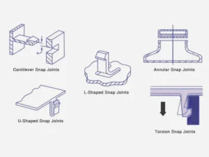 Injection Molding: Plastic Snap Fit Design Essential - Design Guidelines