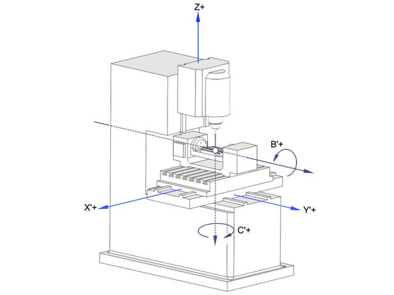 What is Precision CNC Milling? | Jiangzhi High-Accuracy Machining