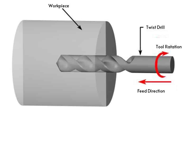 Precision CNC Turning: Definition, Benefits,Turning Vs. Milling