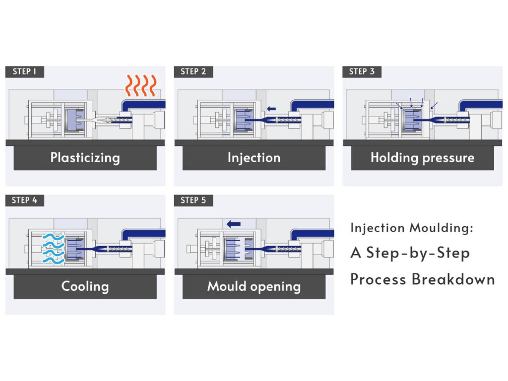 EPDM Injection Moulding Everything You Need to Know