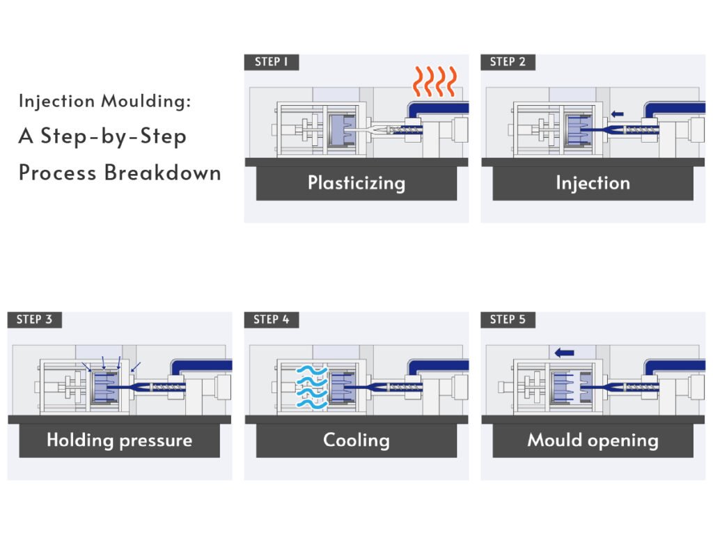 Full Guide to HDPE Molding Benefits & Applications