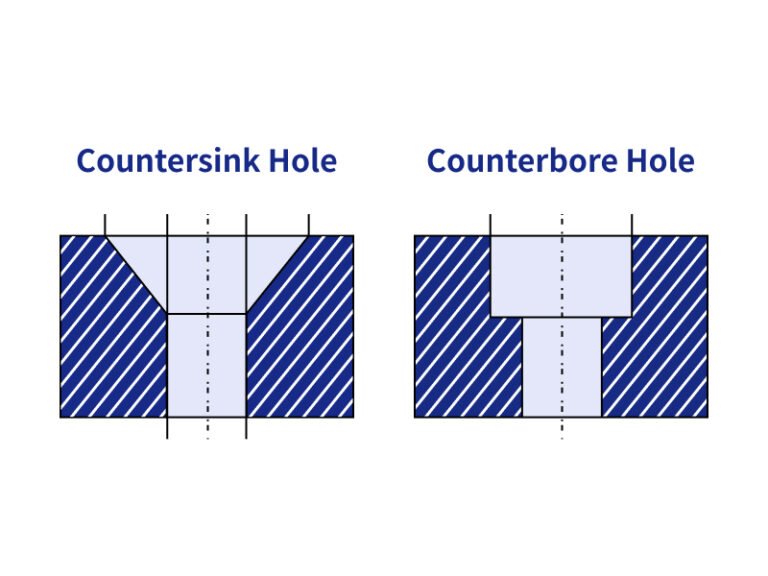 Countersink Holes: How They Are Made and Used?