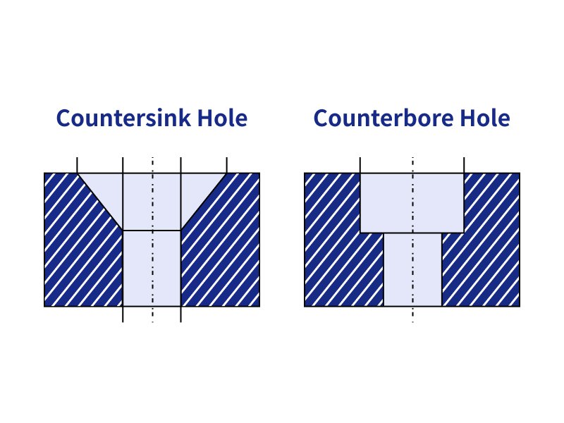 Countersink Holes: How They Are Made and Used?